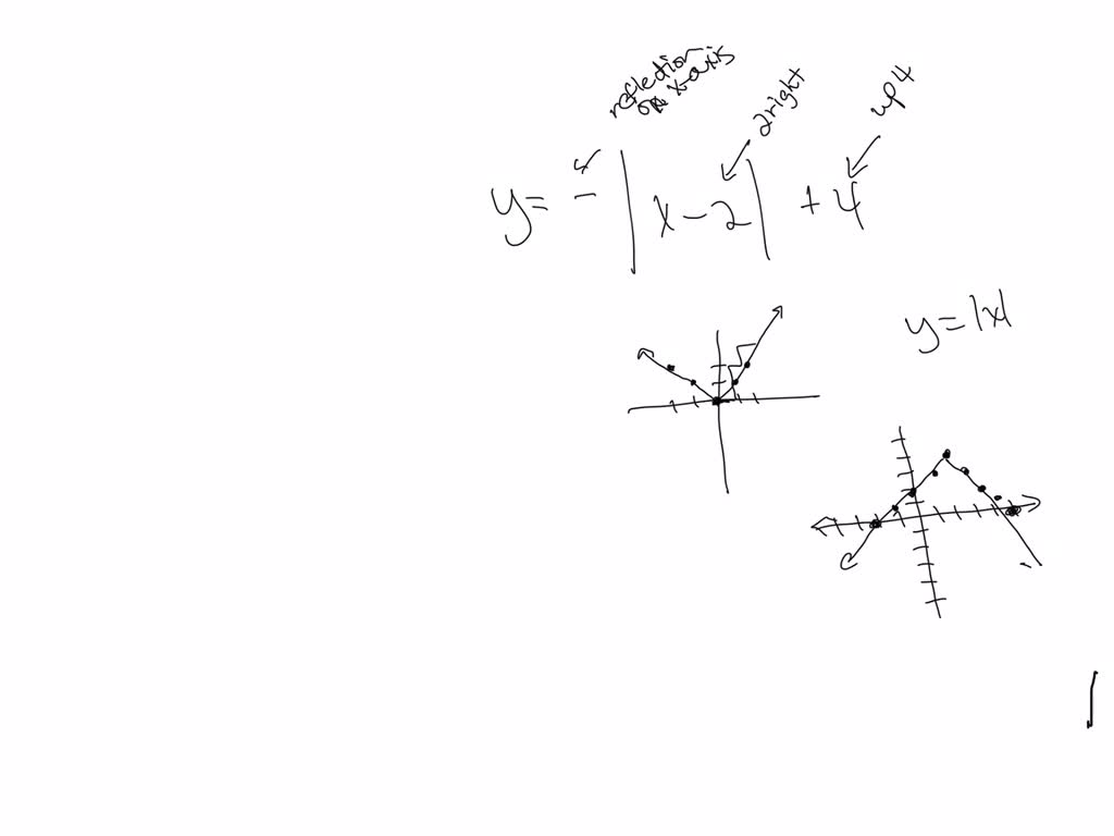 Solved Graph The Function Find The Zeros Of Each Function And The X