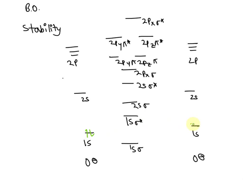 Solved 7 A Draw The Molecular Orbital Diagram B Calculate The Bond Order C Use The Bond