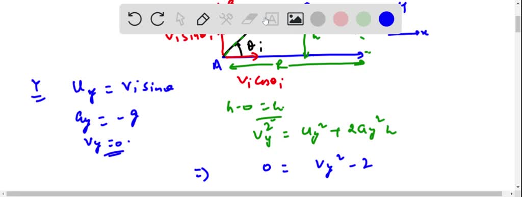 SOLVED: Derive the maximum height and horizontal range given below in the projectile motion v;2 ...