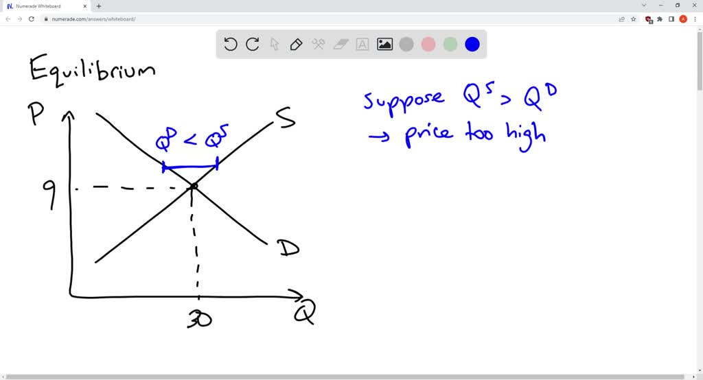 SOLVED: Refer to the graph, which shows the import demand and export ...
