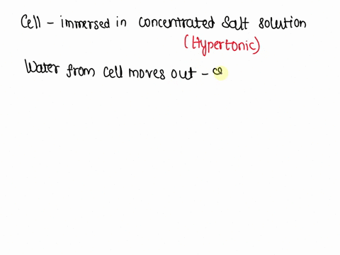 Hypertonic solution Isotonic...