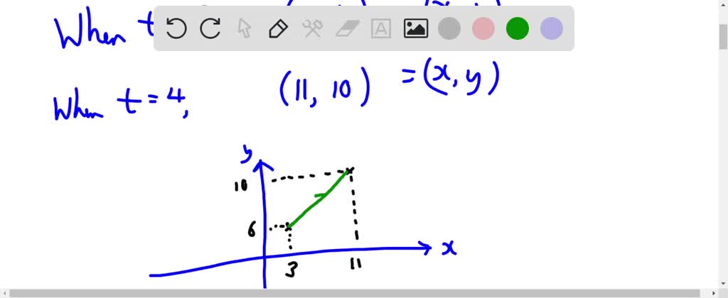 SOLVED: Graph the curve whose parametric equations are given and show its orientation. Find the ...