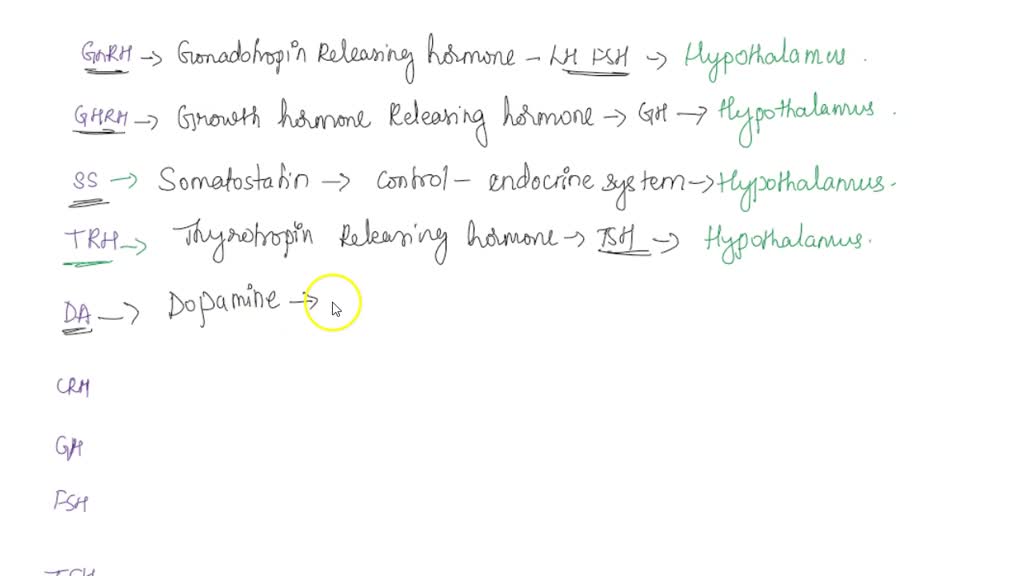 SOLVED: Text: ANTERIOR and POSTERIOR PITUITARY Label the hypothalamus ... SOLVED: Text: ANTERIOR and POSTERIOR PITUITARY Label the hypothalamus ...