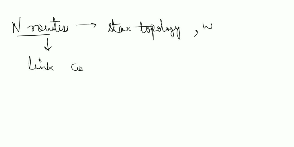 SOLVED: Computer Networks Question: 3.1 Consider a network with N routers which are connected in ...