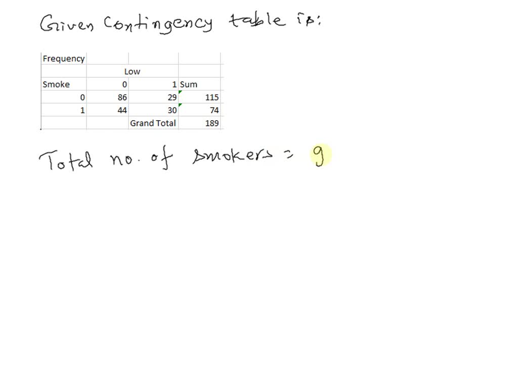 SOLVED: Given the contingency table shown here, what is the probability ...