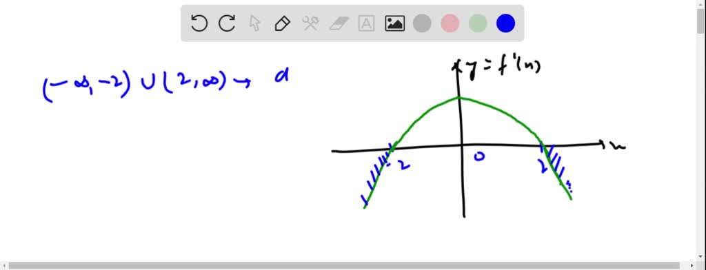 SOLVED: The graph of the derivative of f is shown in the figure above ...