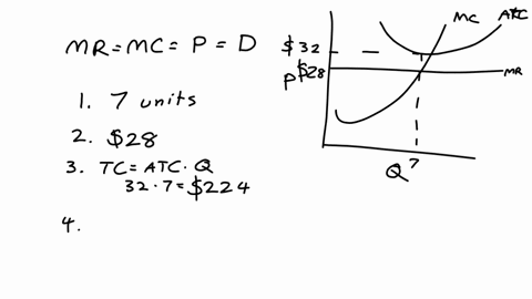 the graph below depicts the revenue and cost curves for pikes flower ...