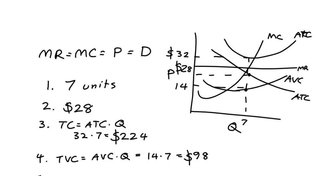 SOLVED: a. Label the four curves in the graph above. Double-click on ...