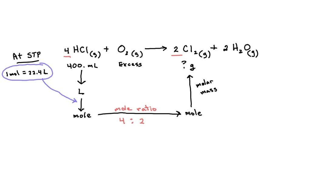 SOLVED: Consider the following gas phase reaction 4HCl(g) + O2(g ...