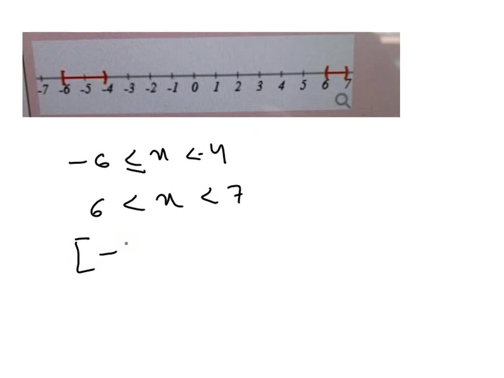 SOLVED: Given the graph represent = in interval notation (union) Points possible: 10 This is ...
