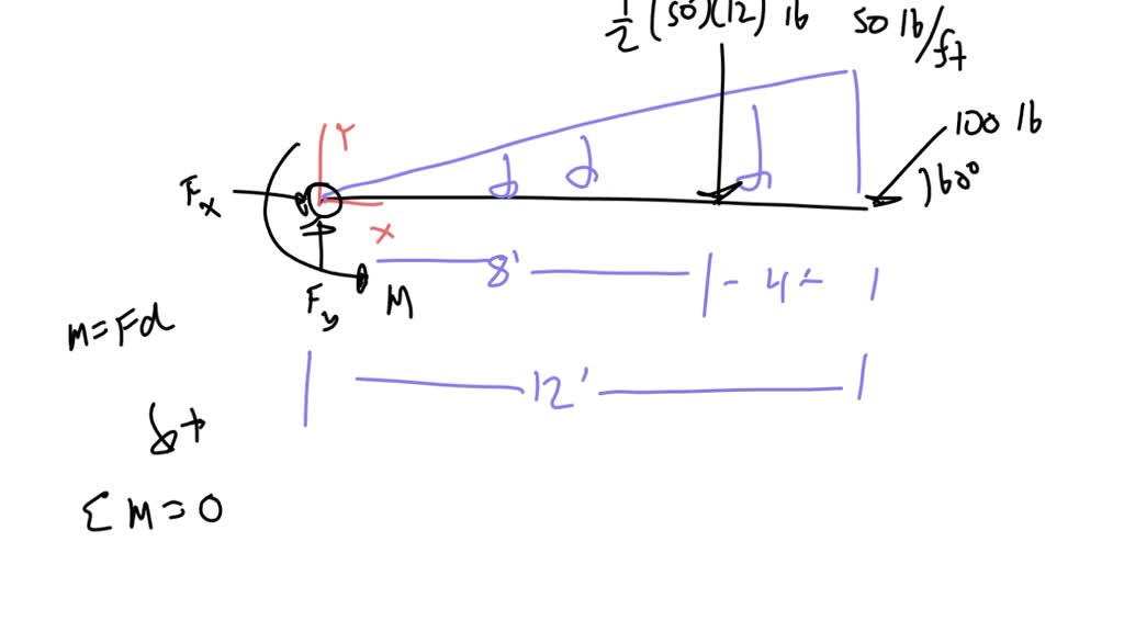 SOLVED: Set w = 50 lb/ft. Determine the resultant moment of both the ... SOLVED: Set w = 50 lb/ft. Determine the resultant moment of both the ...