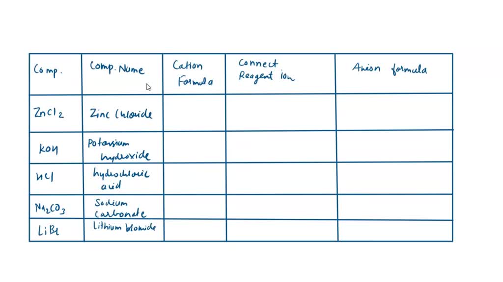 SOLVED: Fill out the worksheet below, and use it as a guide to decipher ...