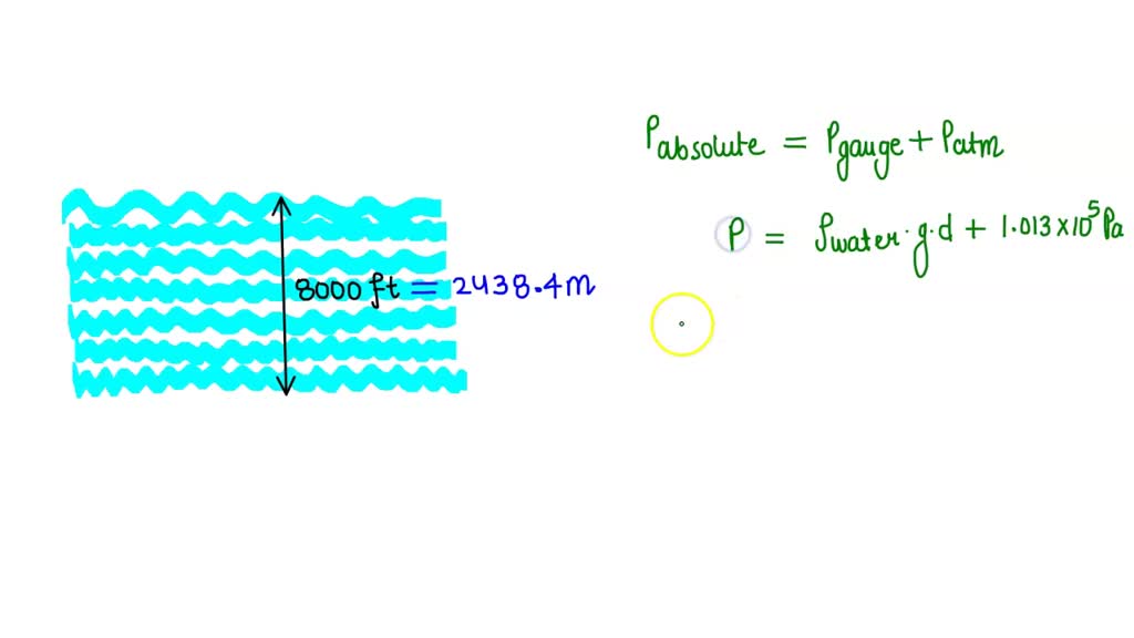 SOLVED What Is The Pressure 8000 Ft Below The Surface Of The Ocean In