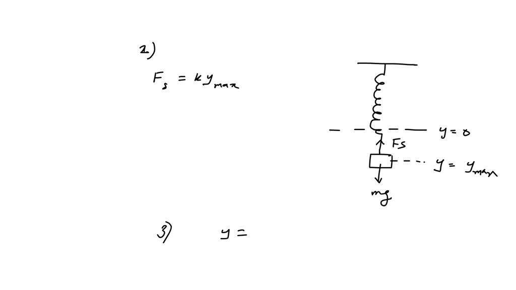 SOLVED: Draw the Free Body Diagram of the box attached to the spring ...