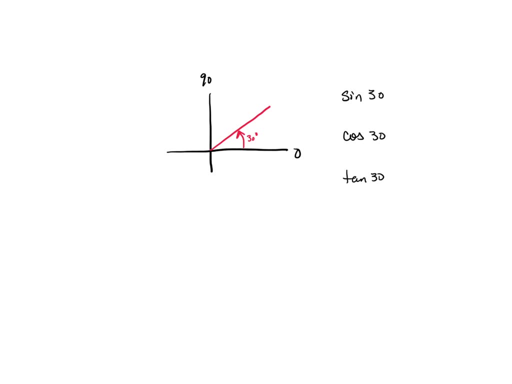 SOLVED: Draw θ in standard position and choose a specific point P on ...