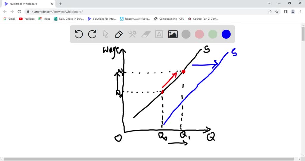 Solved A Rightward Shift Of A Market Supply Curve Might Be Caused By