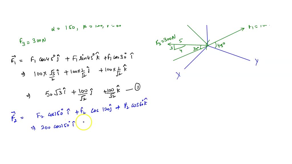 SOLVED: Two forces are applied to a point at the origin as shown: (A ...