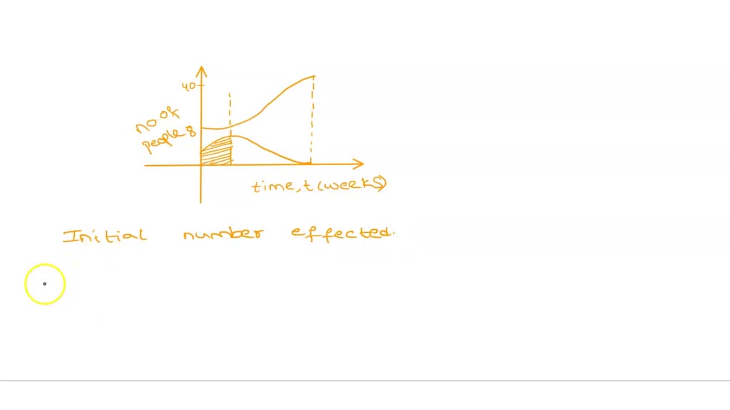 SOLVED: Company A is proposing to relocate certain manufacturing ...