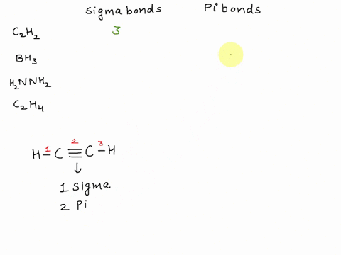 Complete the following sentences describing the bonding...