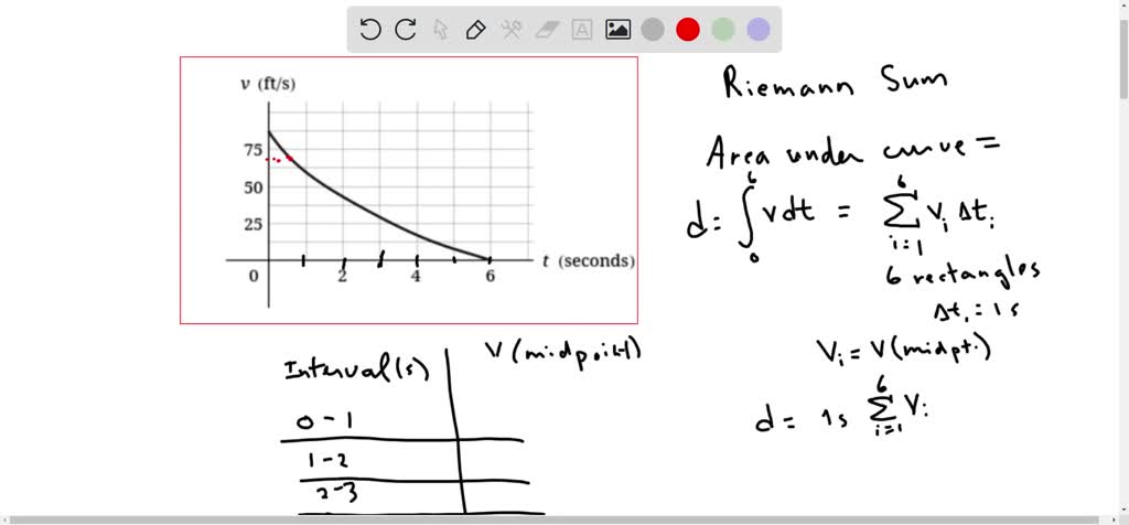 SOLVED: The graph of the velocity of a braking car is shown. (ft/s) 75 50 25 (seconds) Use this ...