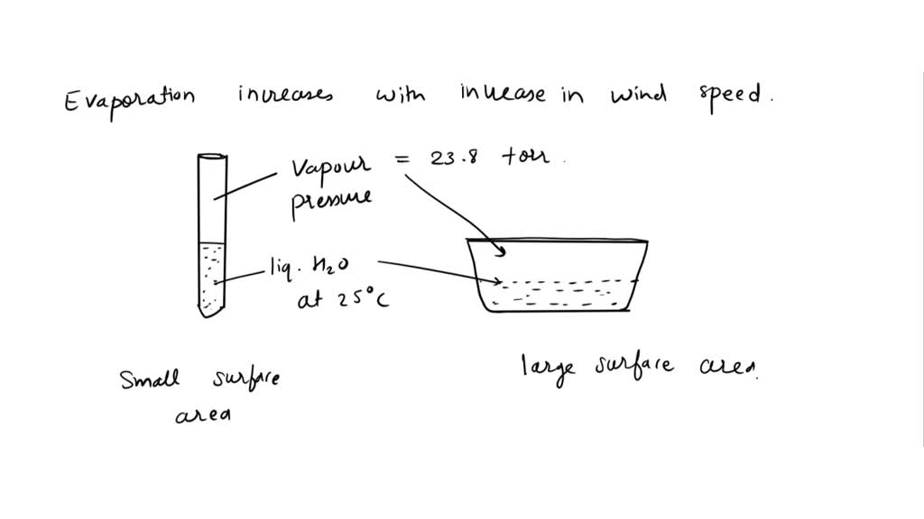SOLVED: Show that the rate of evaporation increases by increase in wind ...