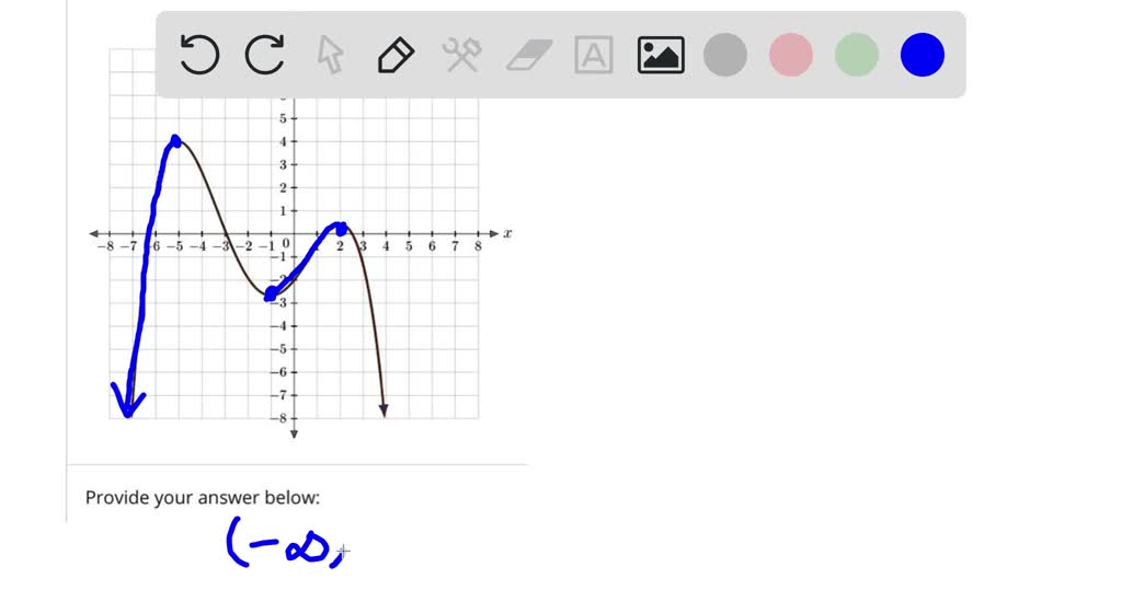 SOLVED: Determine the interval(s) for which the function shown below is ...