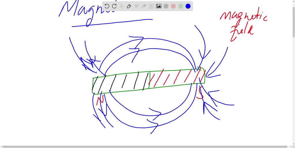 SOLVED: 'The diagram shows the magnetic field surrounding a bar magnet ...