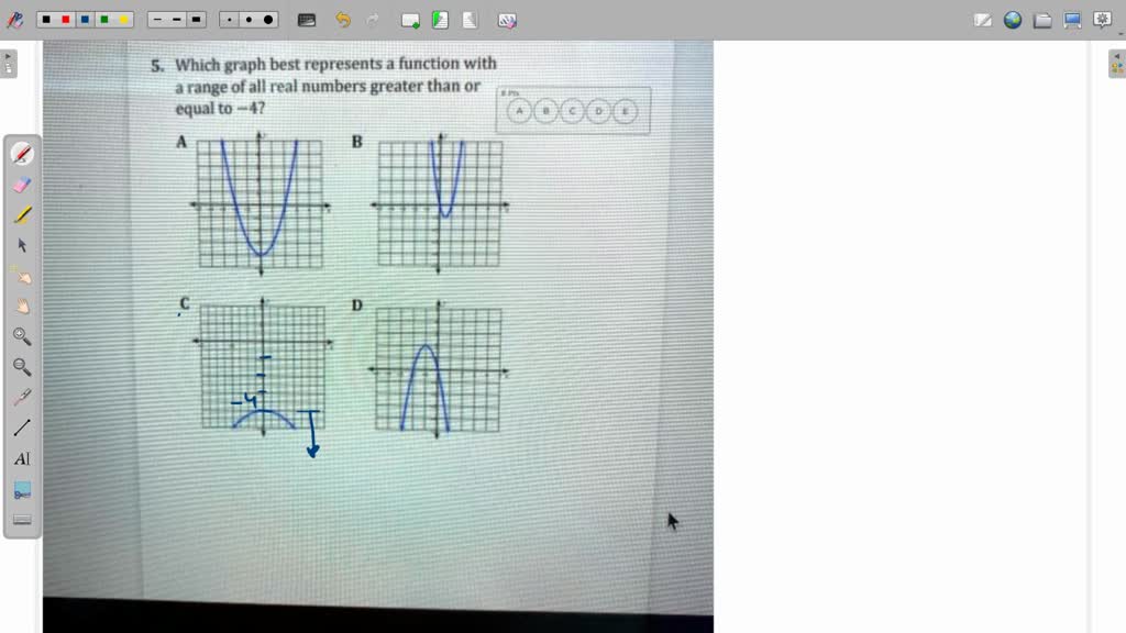 Solved Which Graph Best Represents Function With A Range Of All Real 