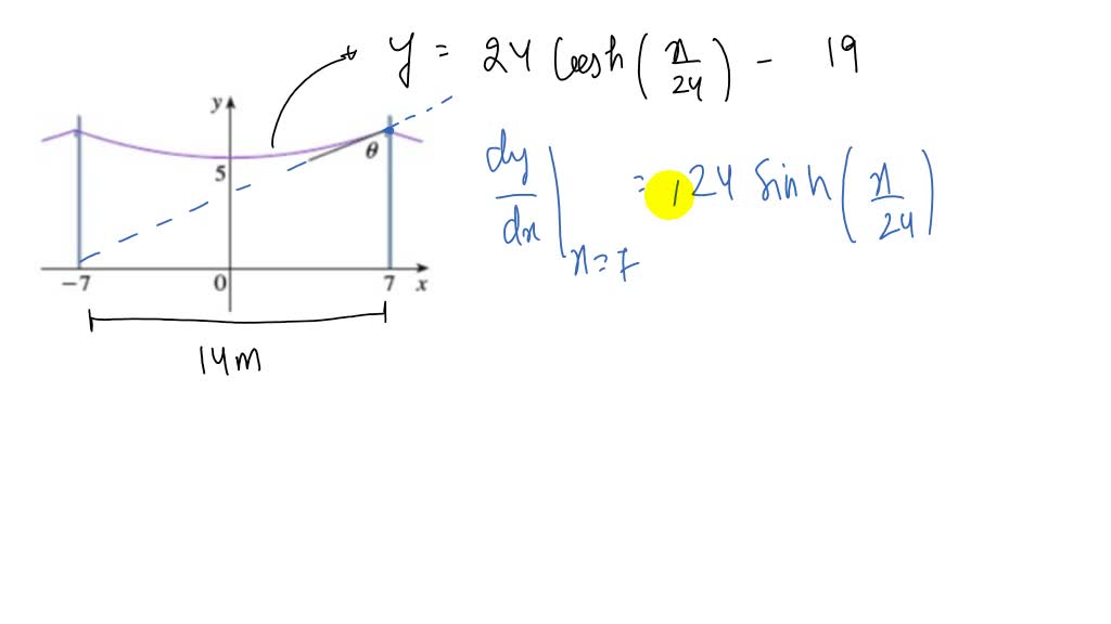 SOLVED: PART C The Hyperbolic Cosine (cosh(r)) and Hyperbolic Sine ...