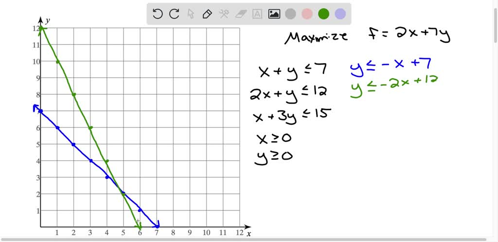SOLVED: 2. (6 pts) Answer each part to solve the linear programming ... SOLVED: 2. (6 pts) Answer each part to solve the linear programming ...