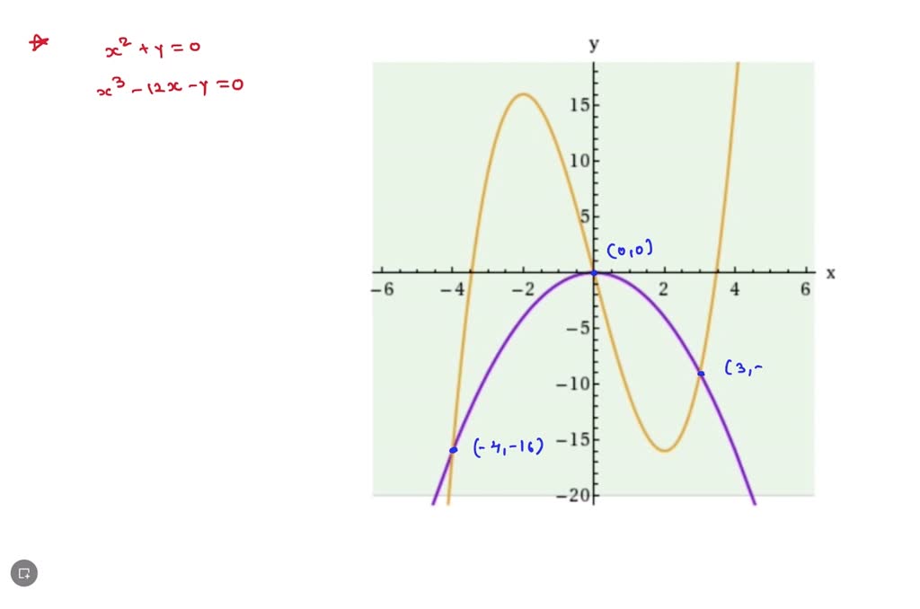 SOLVED: 'Two equations and their graphs are glven. Find the ...