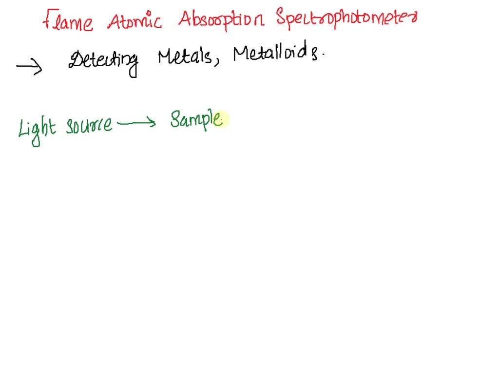 SOLVED: Draw general layout of major components of a Flame Atomic ...