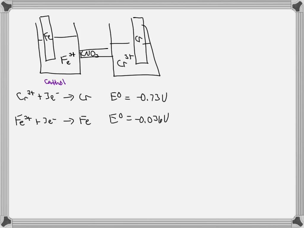 SOLVED: Consider the voltaic cell: Fe(s) Cr(s) Salt bridge containing KNO3(aq) ' mol L-! Fe3+(aq ...
