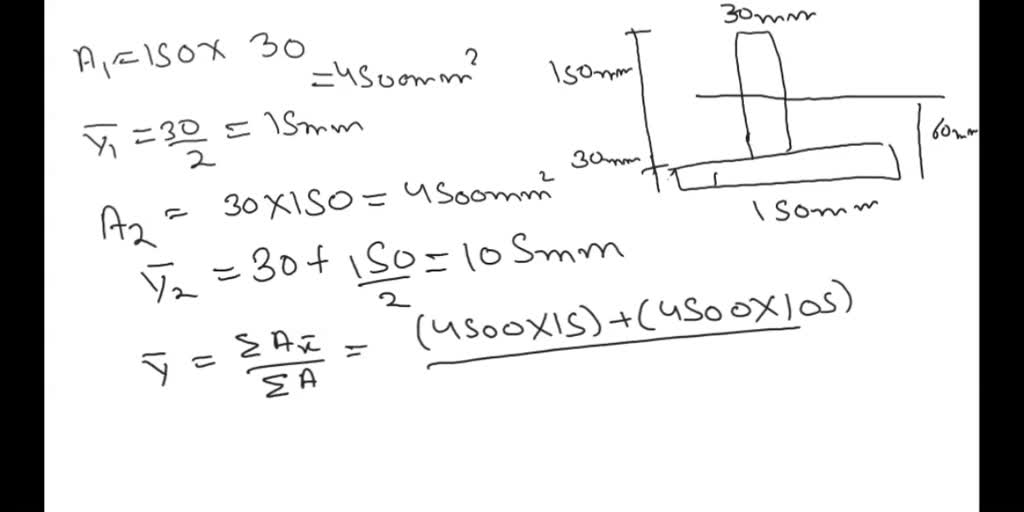 Solved Determine The Moment Of Inertia Of The Cross Sectional Area Of The T Beam With Respect