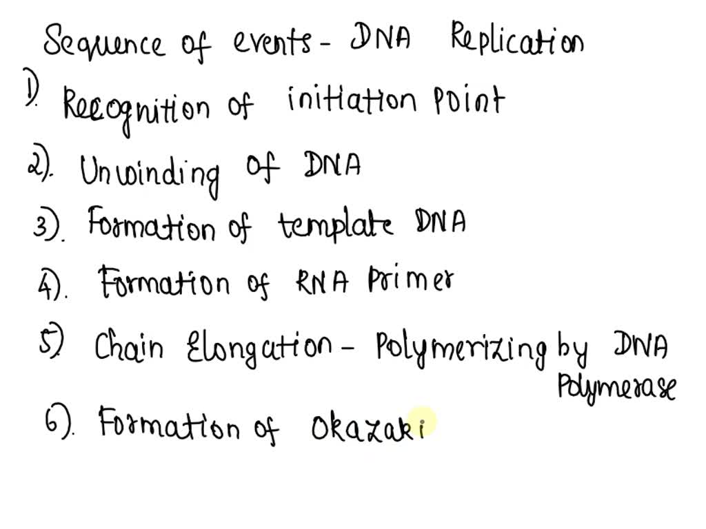 SOLVED: The correct sequence of events that occurs during DNA ... SOLVED: The correct sequence of events that occurs during DNA ...