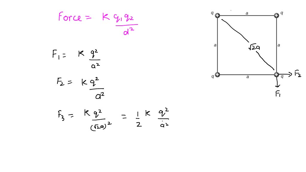SOLVED: 63. What is the force on the charge q at the lower-right- hand ...