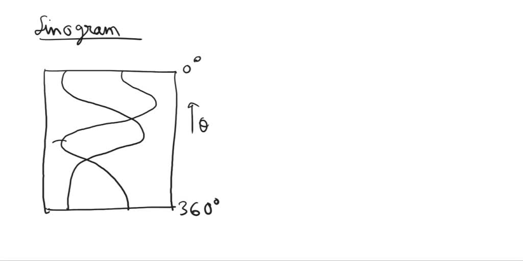 SOLVED: Texts: Sketch the sinogram for the objects shown on the right ...
