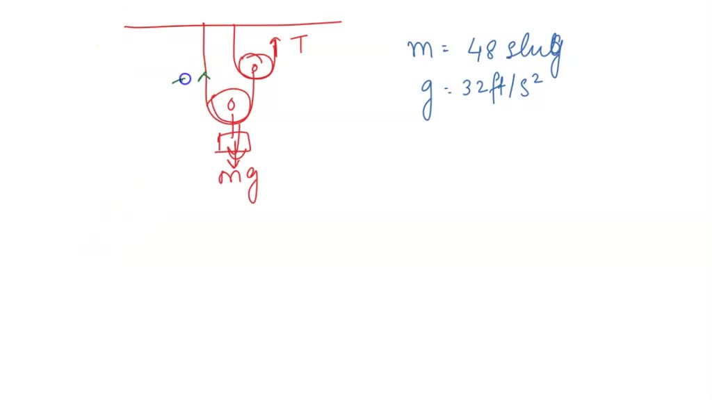 SOLVED: 48 slug Find the tension T The acceleration gravity is 32 ft/s ...