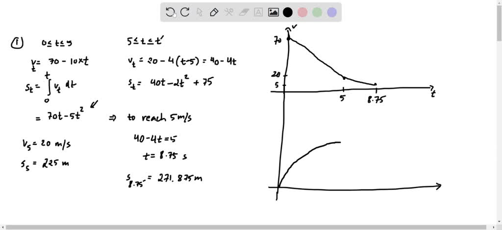 SOLVED: An airplane traveling 70 miles lands on a straight runway and has deceleration described ...