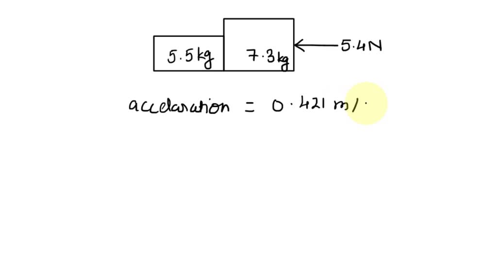 SOLVED: IP Two boxes sit side-by-side on a smooth horizontal surface. The lighter box has a mass ...
