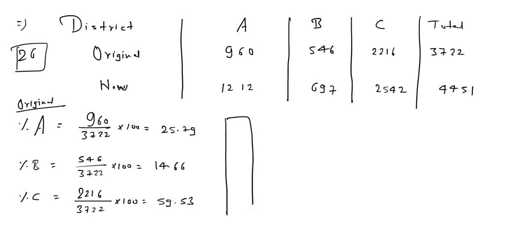 SOLVED: A city with three districts has an increase in population as ...