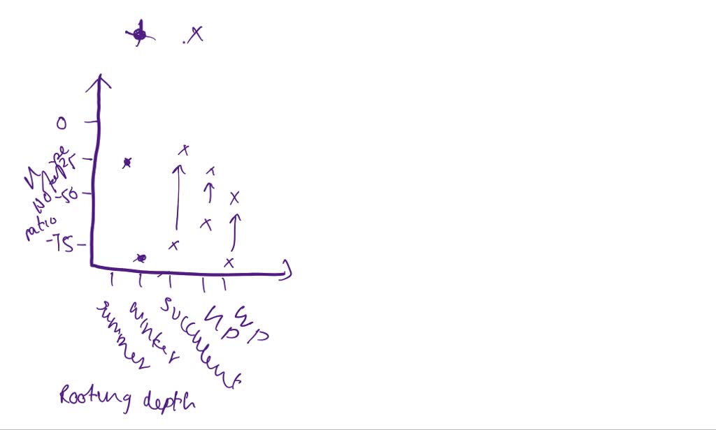 SOLVED: Continue with your study of stable isotopes and water sources ...