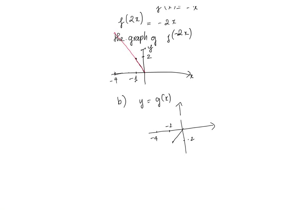 SOLVED: Transform each graph as specified below. (a) The graph of y=f(x ... SOLVED: Transform each graph as specified below. (a) The graph of y=f(x ...
