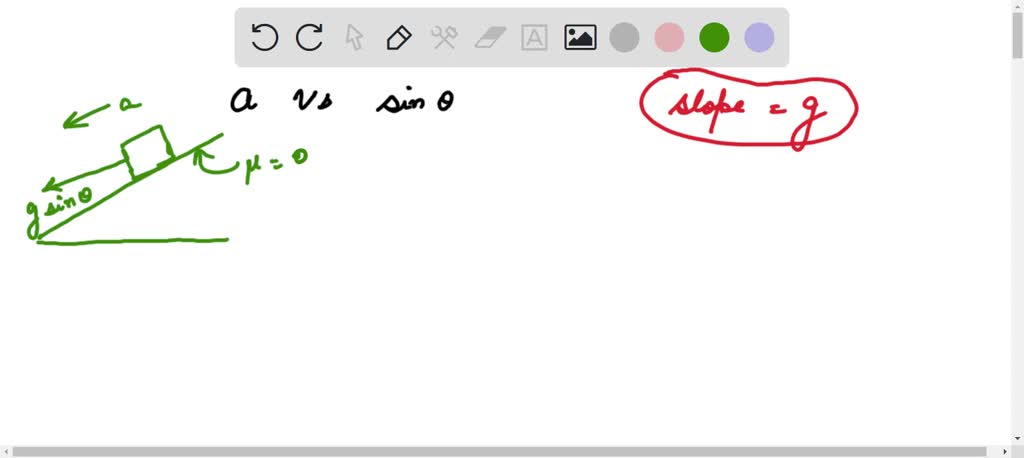 SOLVED: Why and how does the slope of acceleration vs sin theta graph ...