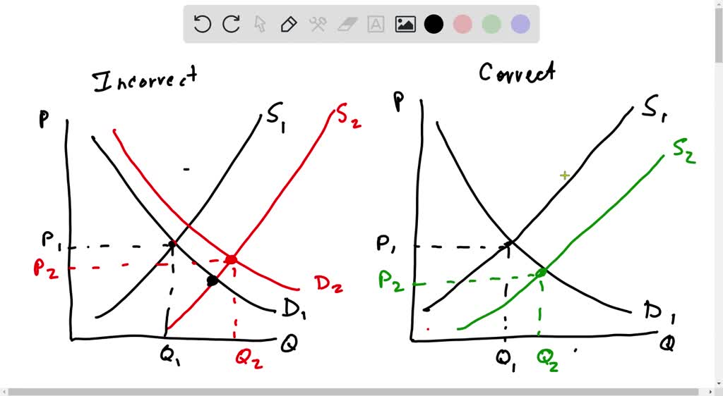 SOLVED: The graph shows the demand curve for bottled water and the ...