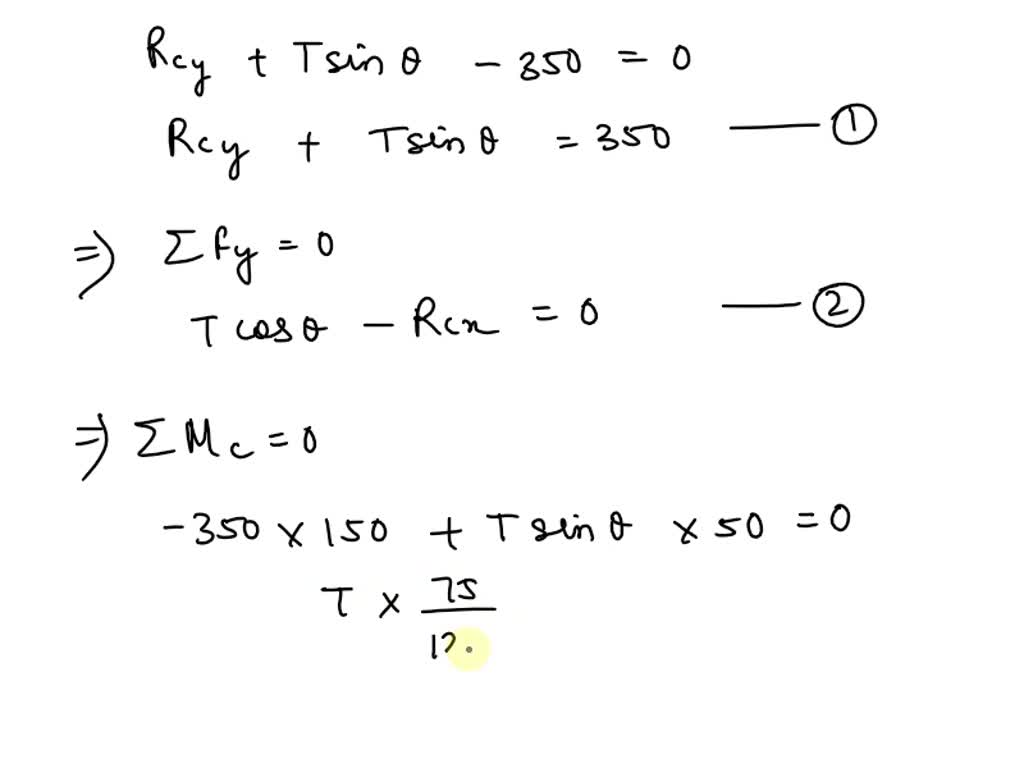 Solved Determine The Force In Member Bd And The Components Of The Reaction At C