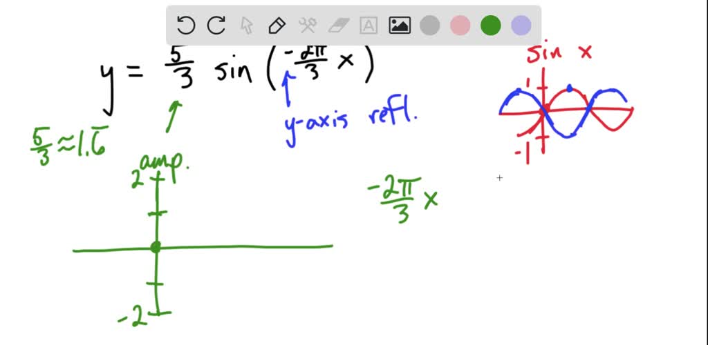 SOLVED: Graph the following function Show least two cycles. Use the ...