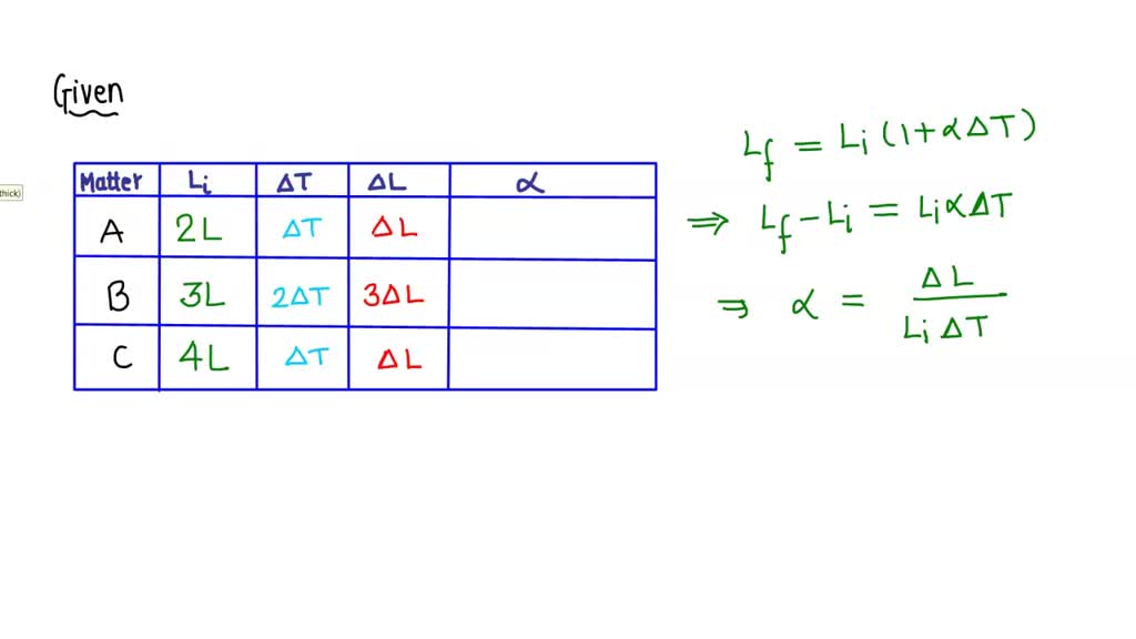 SOLVED: The table given below shows initial lengths, changes in ...
