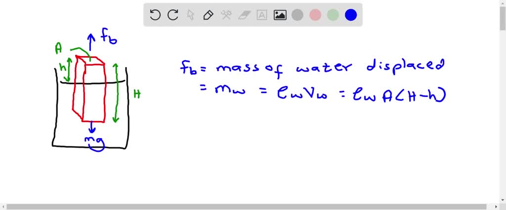 SOLVED: Theory 2 Sketch pseudo-real diagram for floating wooden block ...