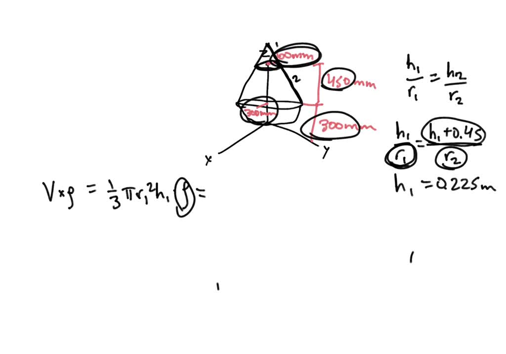 Solved Determine The Mass Moment Of Inertia Of The Assembly About The